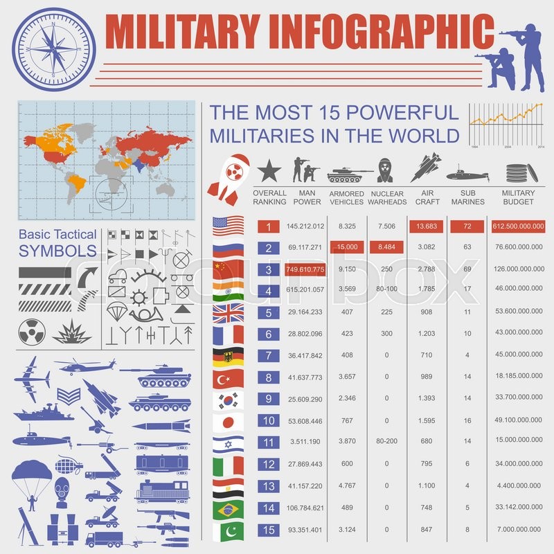 Military infographic template. Vector ... | Stock vector | Colourbox