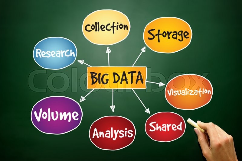 Big data mind map, business concept on ... | Stock image | Colourbox