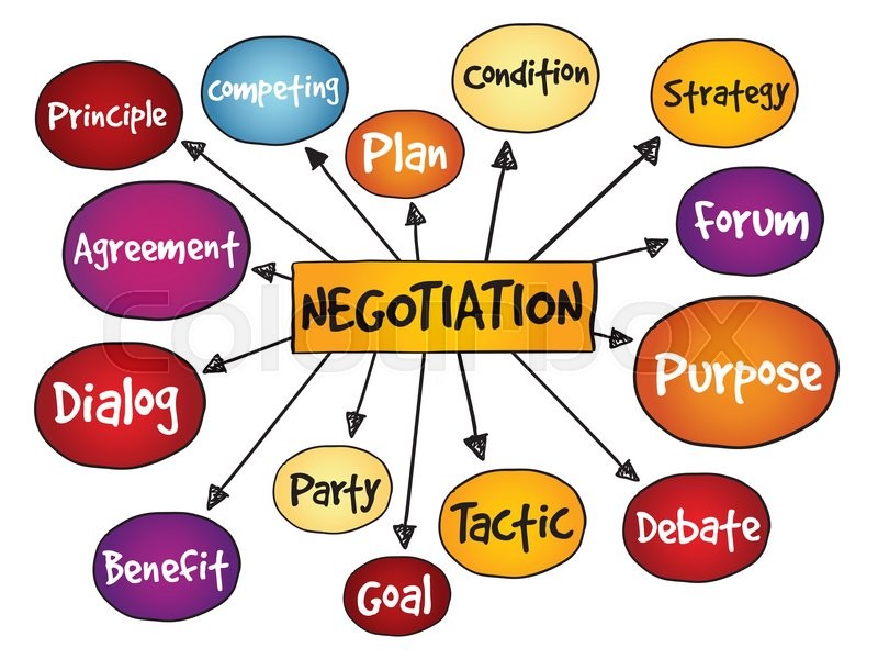 Negotiation mind map, business ... | Stock vector | Colourbox