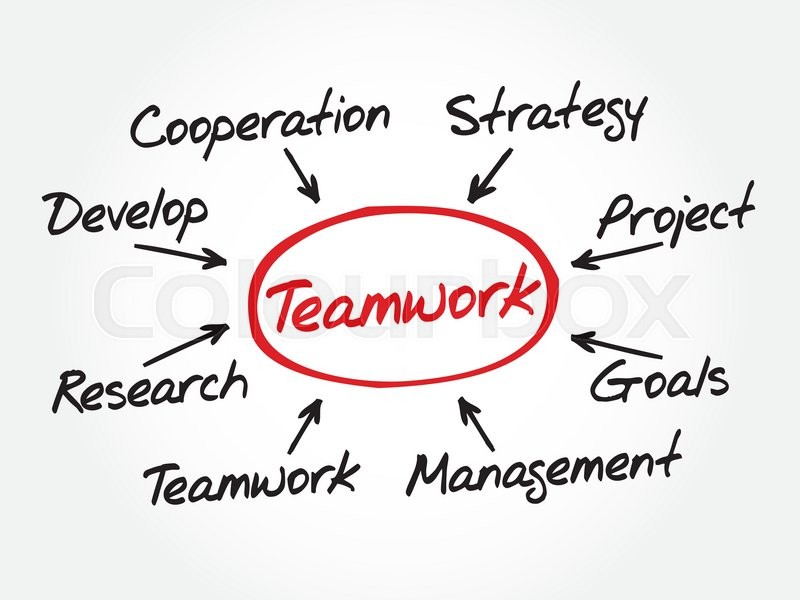 Teamwork mind map, team building ... | Stock vector | Colourbox