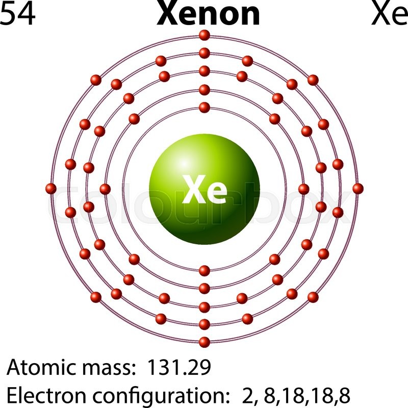 Xenon Bohr Model
