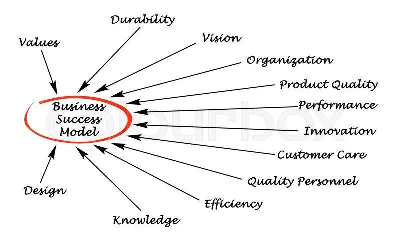 Business success model | Stock image | Colourbox