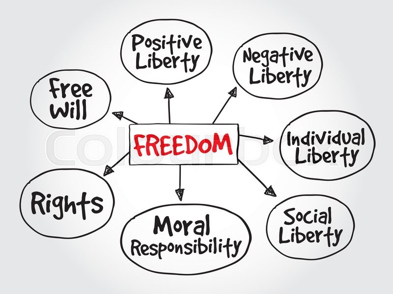 Freedom mind map business concept | Stock vector | Colourbox