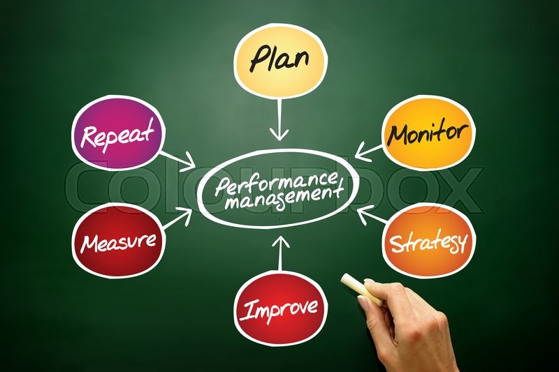 Performance management flow chart, ... | Stock image | Colourbox