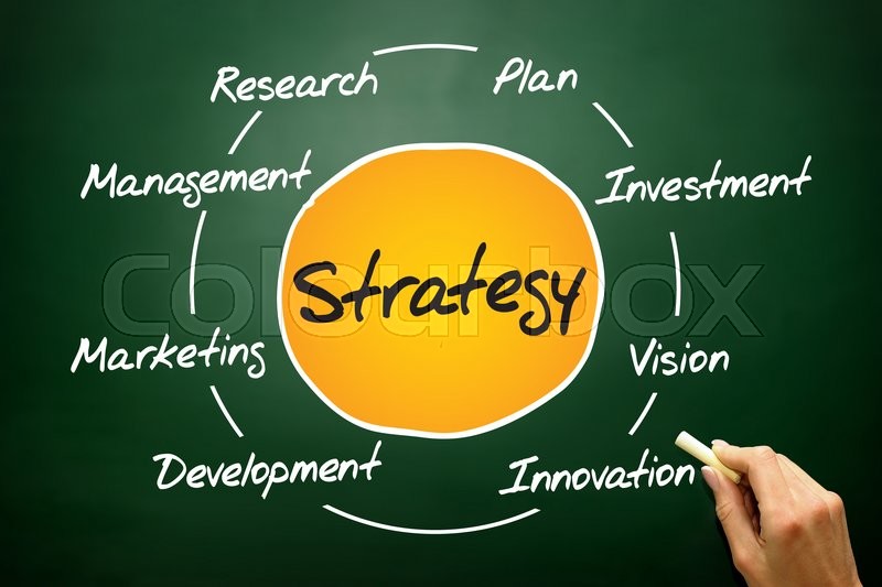Strategy circle process, business ... | Stock image | Colourbox