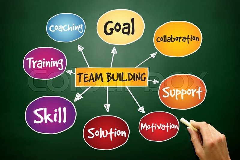 Team Building mind map, business ... | Stock image | Colourbox