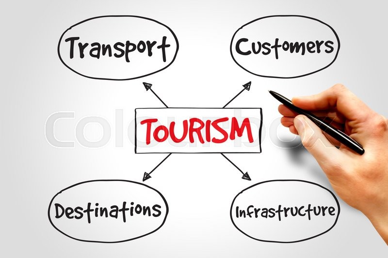 Tourism industry mind map business ... | Stock image | Colourbox