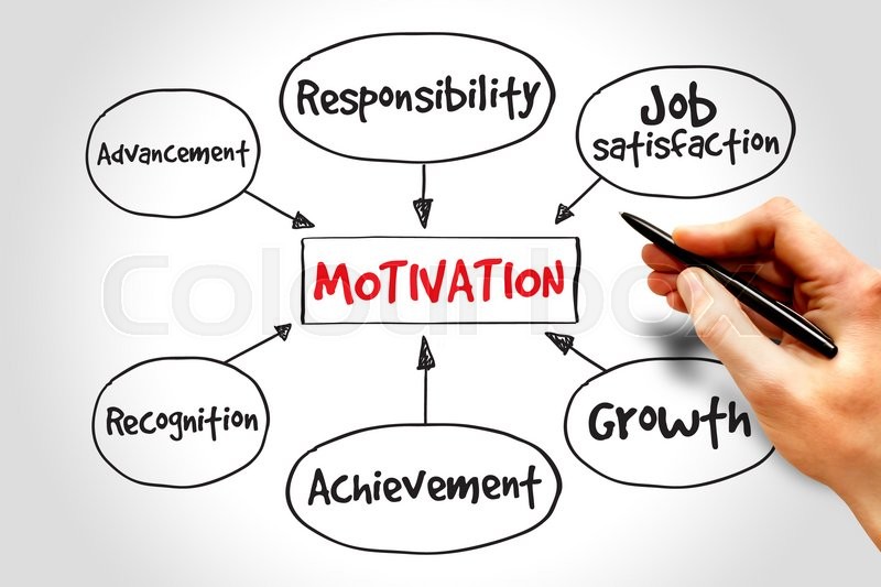 Motivation mind map, business concept | Stock image | Colourbox