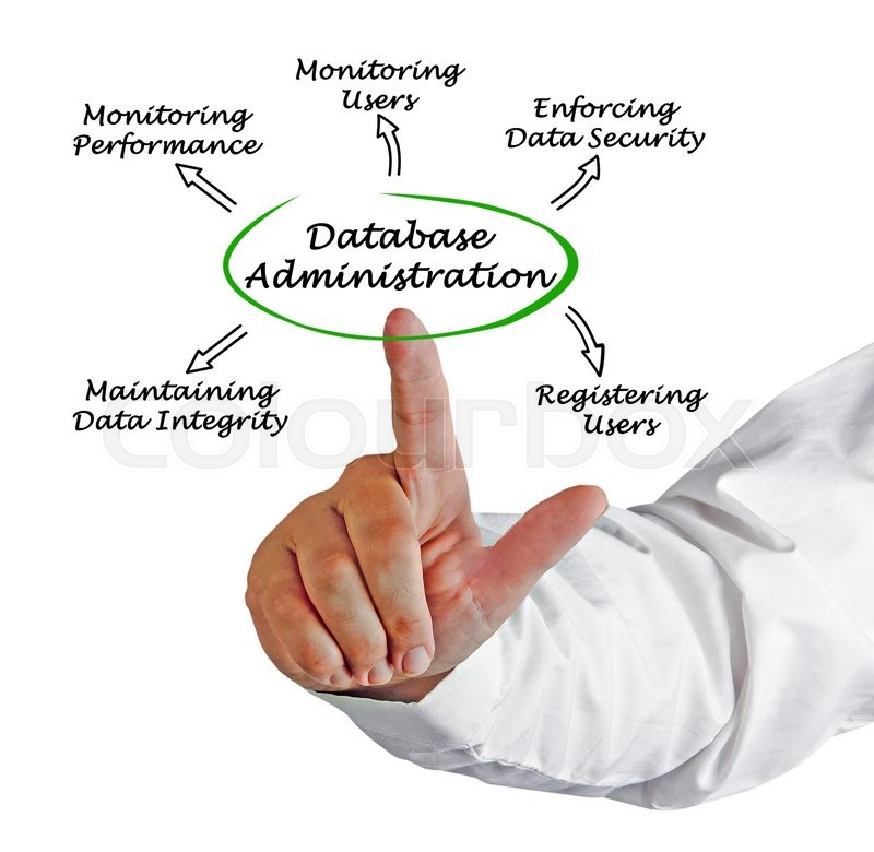 Diagram of Database Administration | Stock image | Colourbox