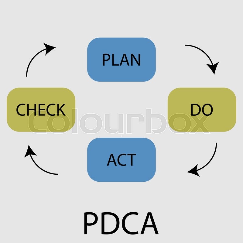 PDCA icon flat design. Plan do check ... | Stock vector | Colourbox