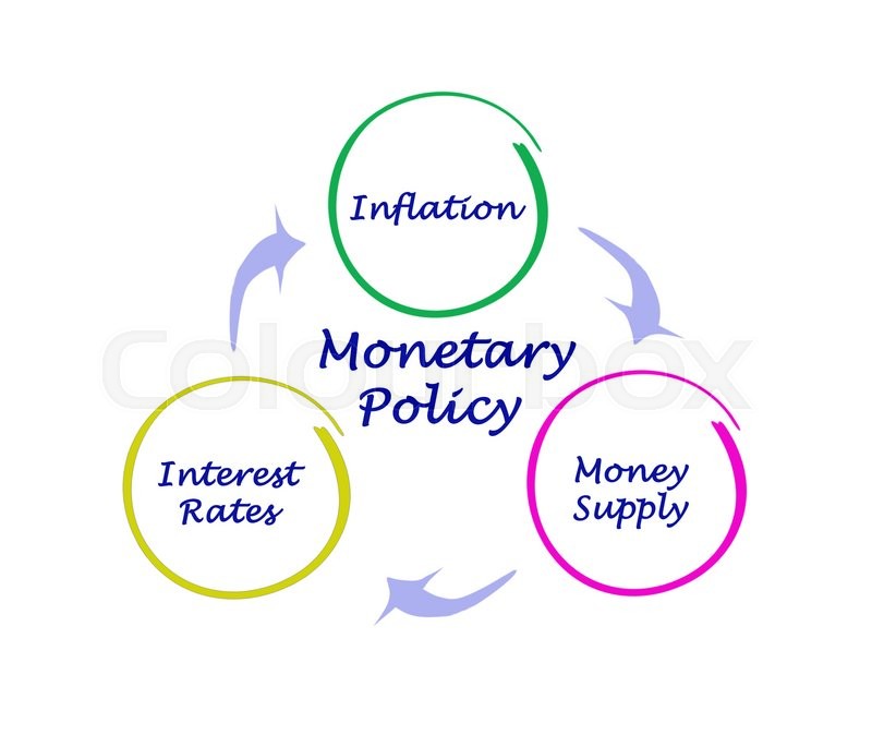 Monetary Policy Diagram