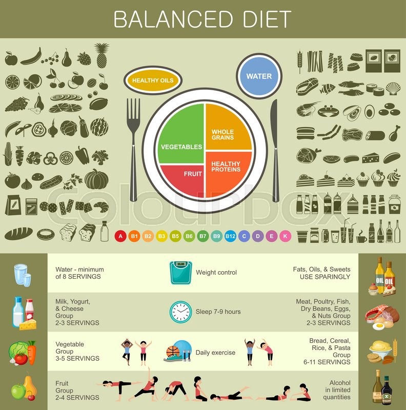 Infographic Eating