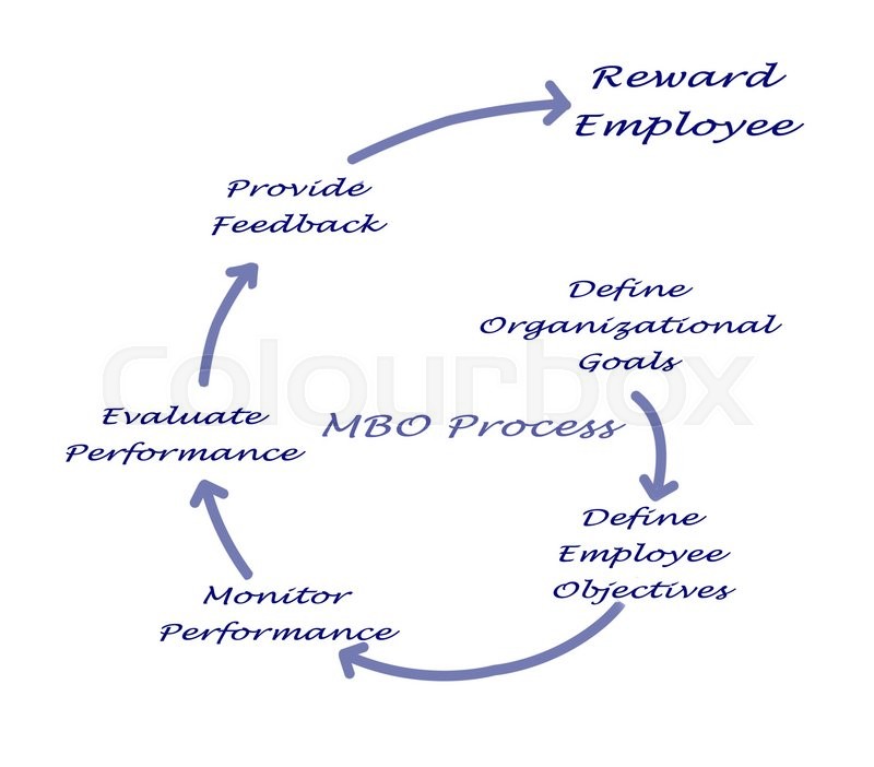 Diagram of MBO Process | Stock image | Colourbox