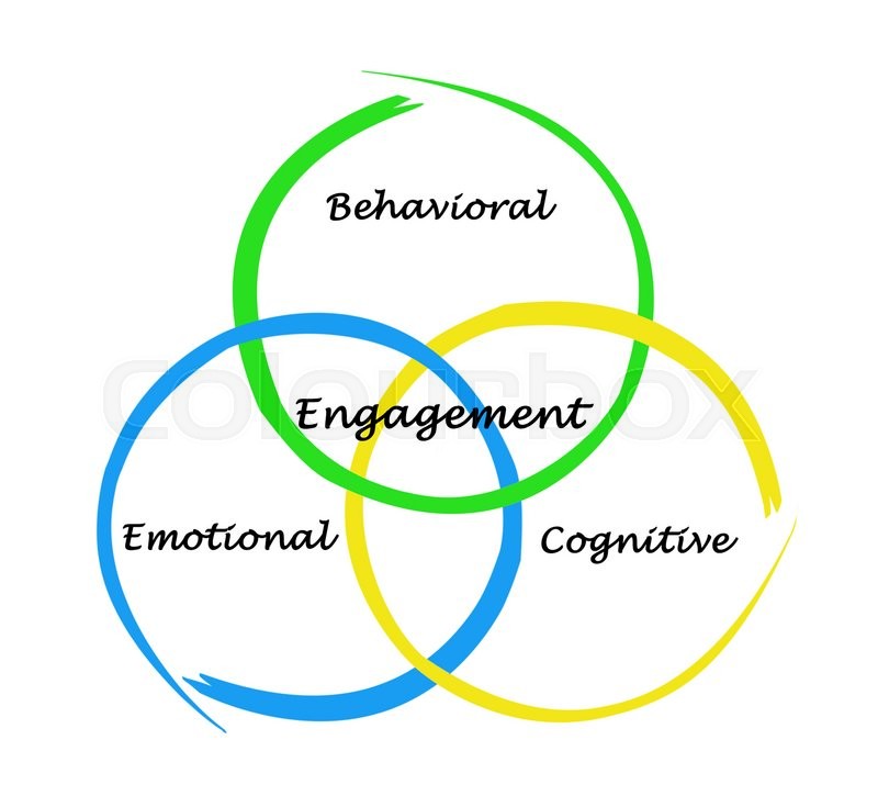 Engagement of cognition, behavior,and ... | Stock image | Colourbox
