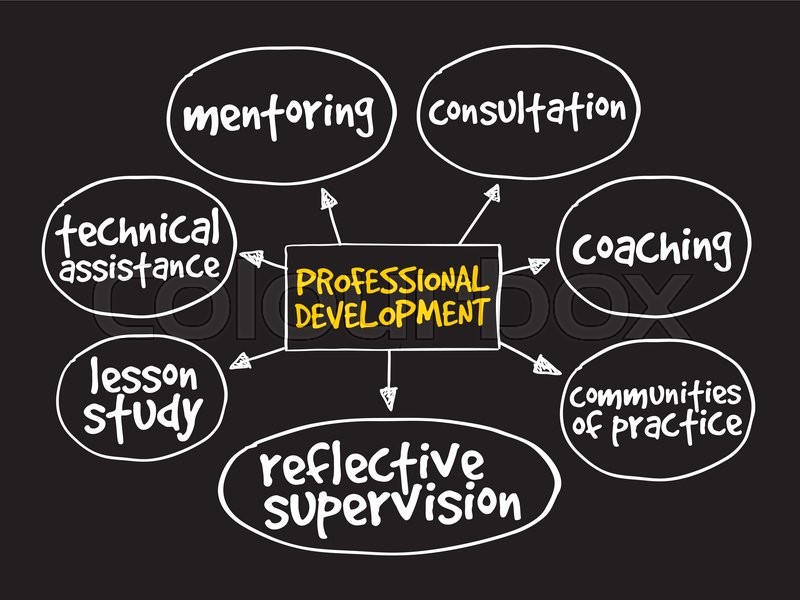 Professional development mind map ... | Stock Vector | Colourbox