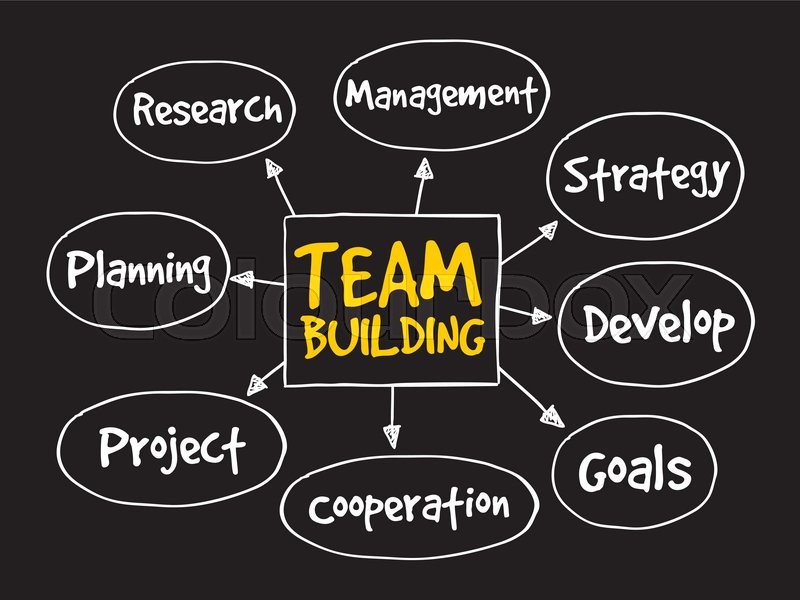 Team building mind map business ... | Stock vector | Colourbox