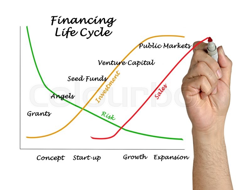Financing Life Cycle | Stock image | Colourbox