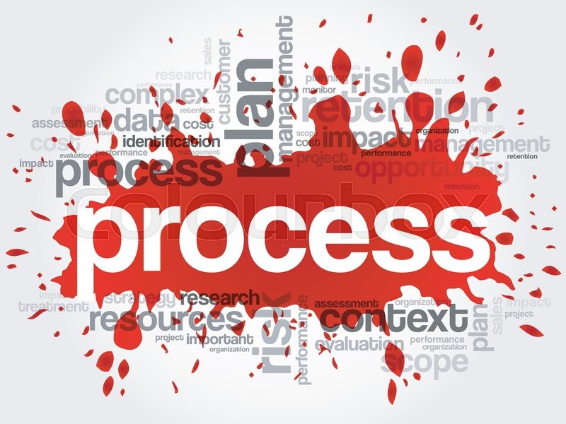 Process word cloud, business concept | Stock vector | Colourbox