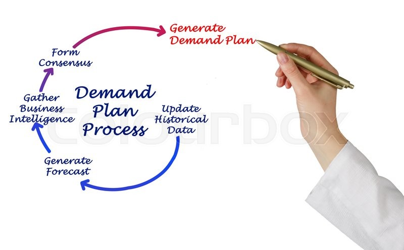 Diagram of Demand Plan Process | Stock image | Colourbox