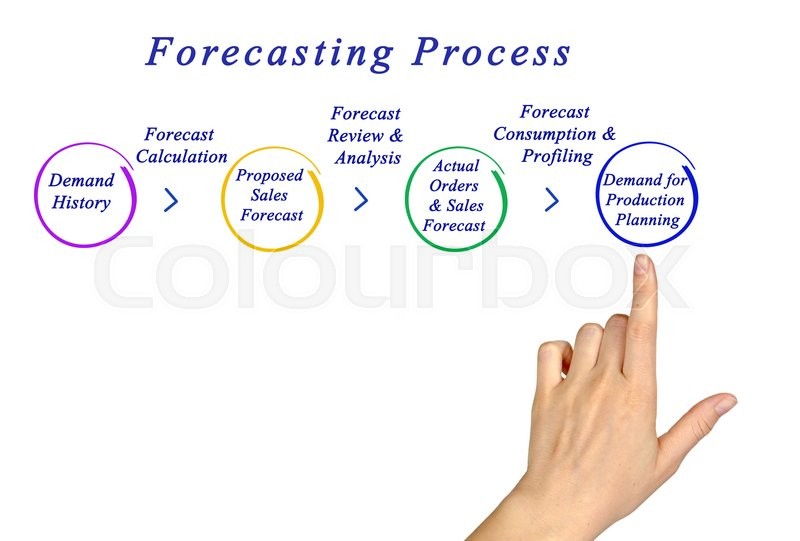 Diagram Of Forecasting Process Stock Image Colourbox Diagram Of Forecasting Process Stock Image Colourbox