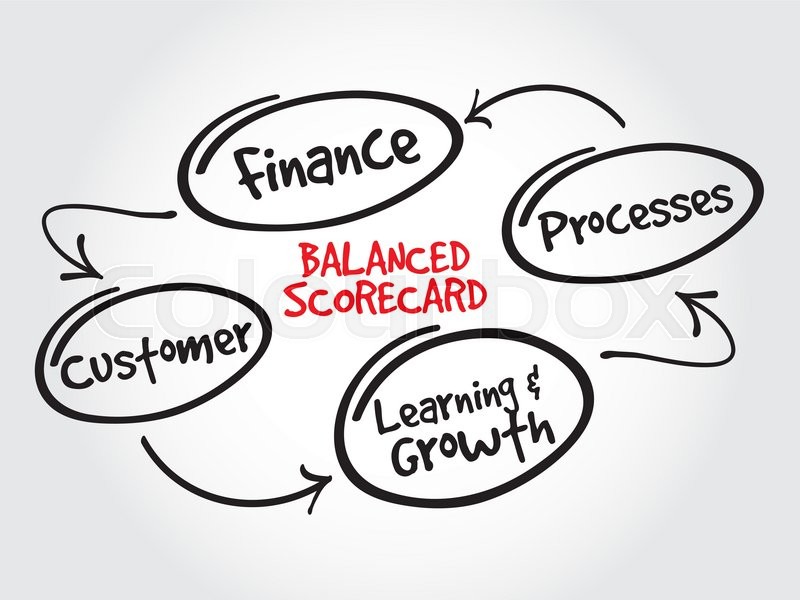 Balanced scorecard perspectives, ... | Stock vector | Colourbox