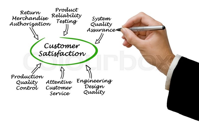Diagram of Customer Satisfaction | Stock image | Colourbox