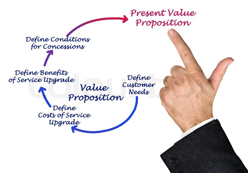 Diagram of Value Proposition | Stock image | Colourbox