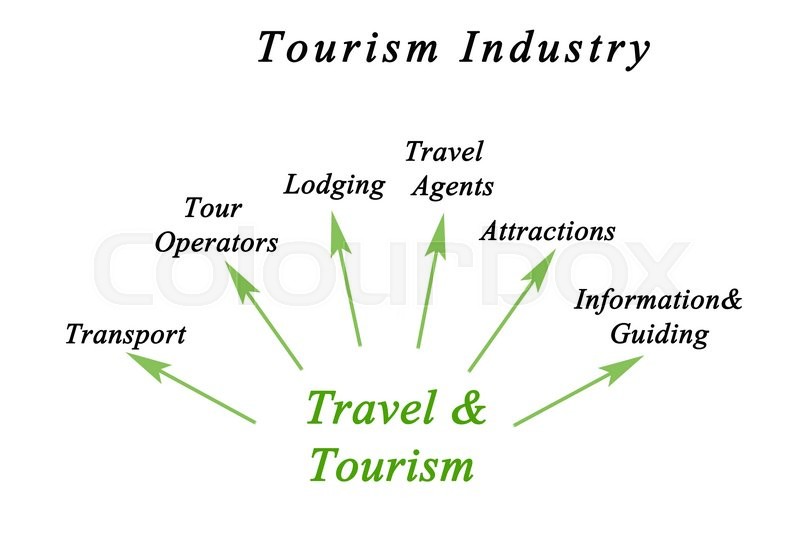Diagram of Tourism Industry | Stock Photo | Colourbox
