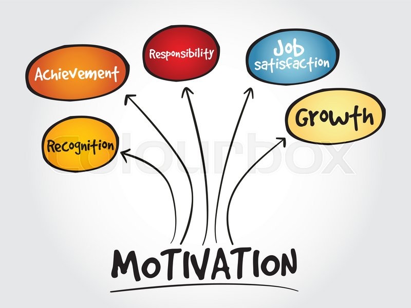 Motivation mind map, business concept | Stock vector | Colourbox