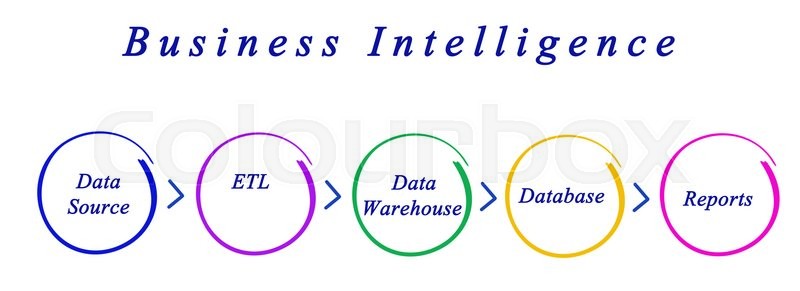 Diagram of Business Intelligence\ | Stock image | Colourbox