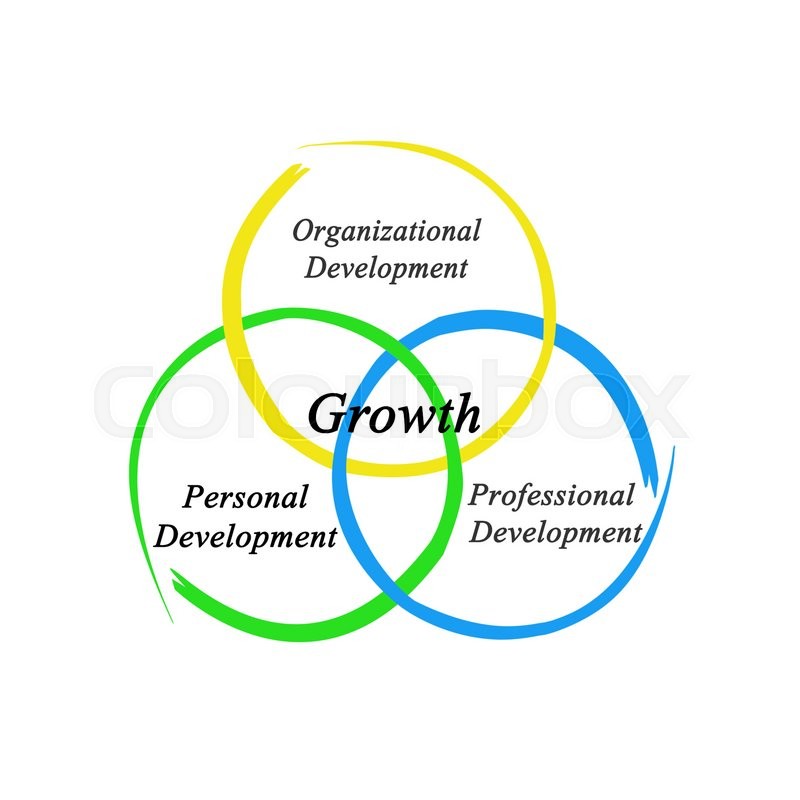 Business Growth And Development