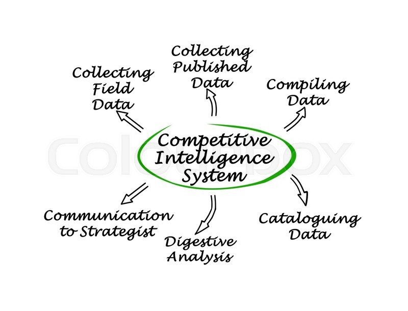 Diagram of Competitive Intelligence ... | Stock image | Colourbox
