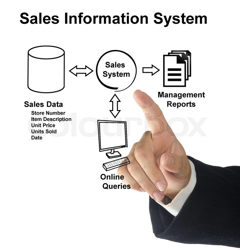 Diagram of Sales Information System | Stock image | Colourbox