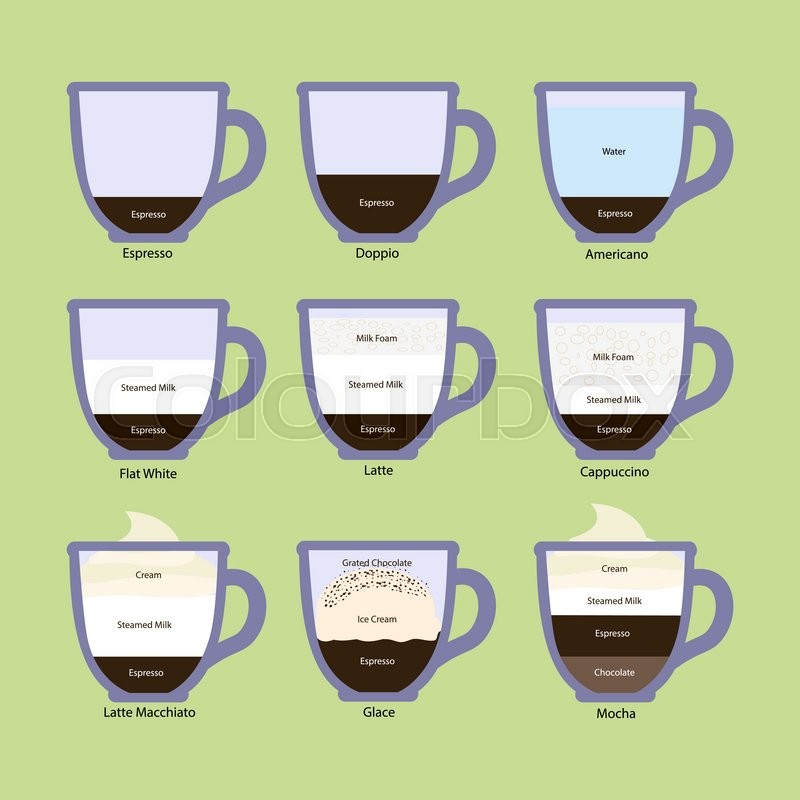 Coffee types and their preparation. ... | Stock Vector | Colourbox