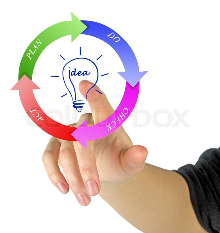 diagram of PDCA wheel | Stock image | Colourbox