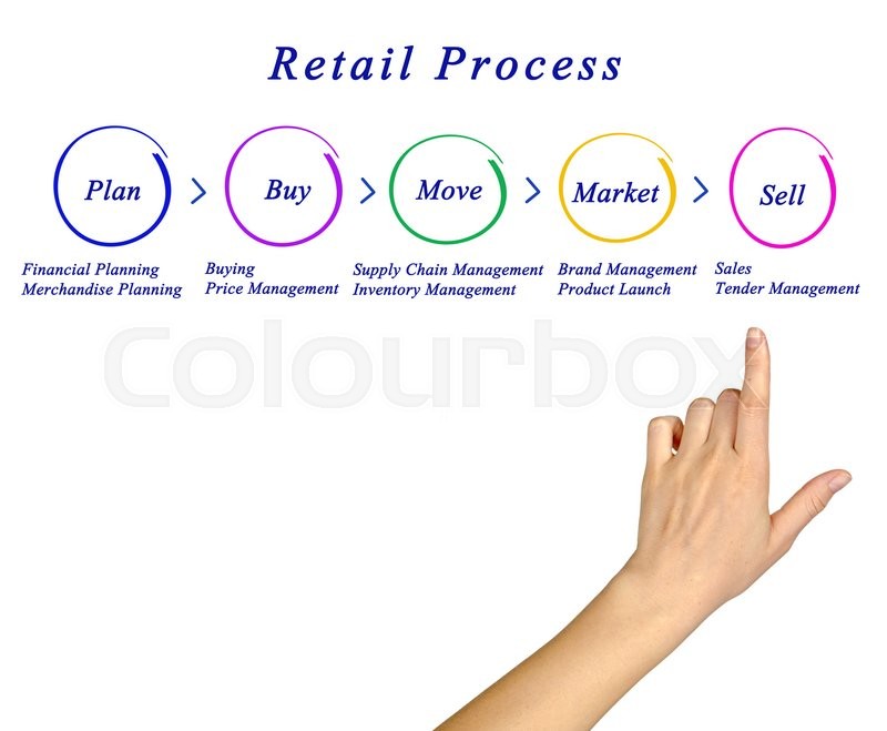 Diagram of Retail Process | Stock image | Colourbox
