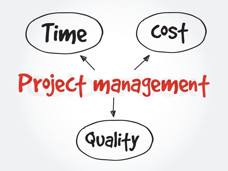 Project Management Time Cost Quality Stock Vector Colourbox Project Management Time Cost Quality Stock Vector Colourbox