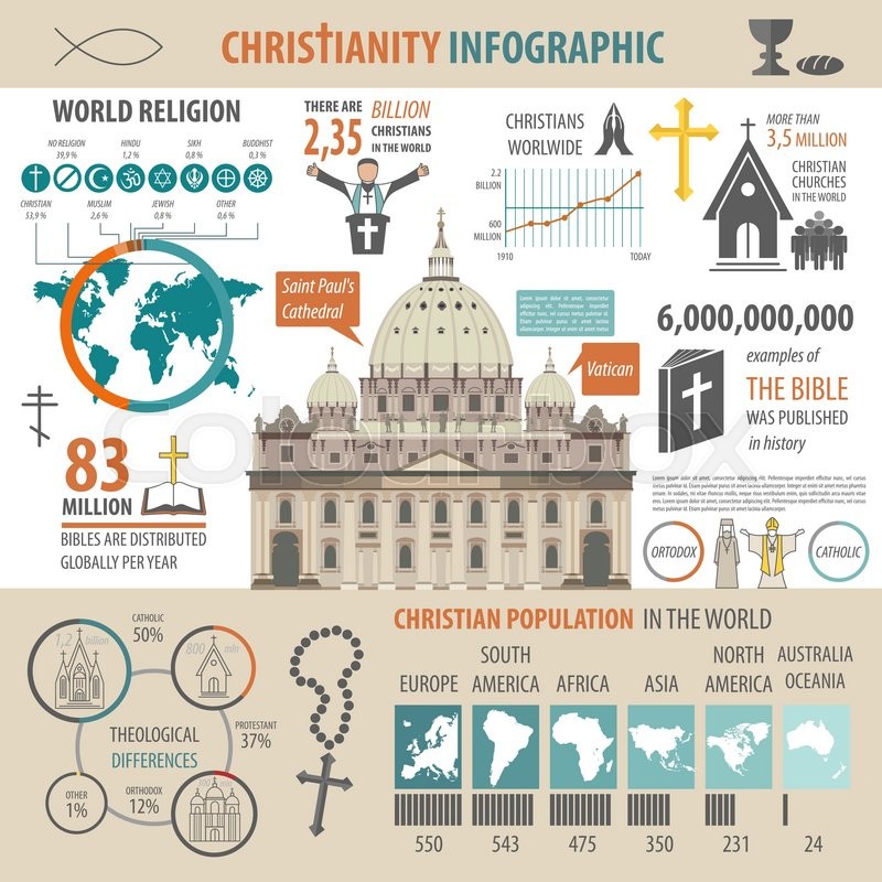 Christianity infographic. Religion ... | Stock vector | Colourbox
