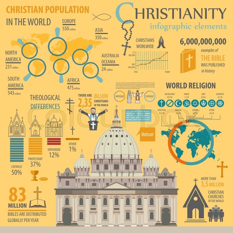 Christianity infographic. Religion graphic template. Vector ...