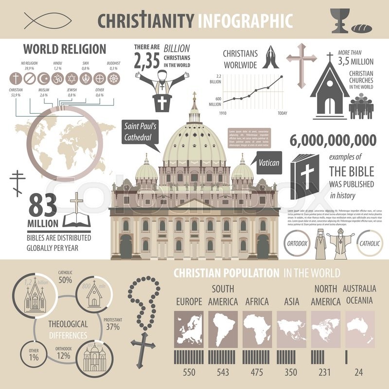 Christianity infographic. Religion ... | Stock vector | Colourbox