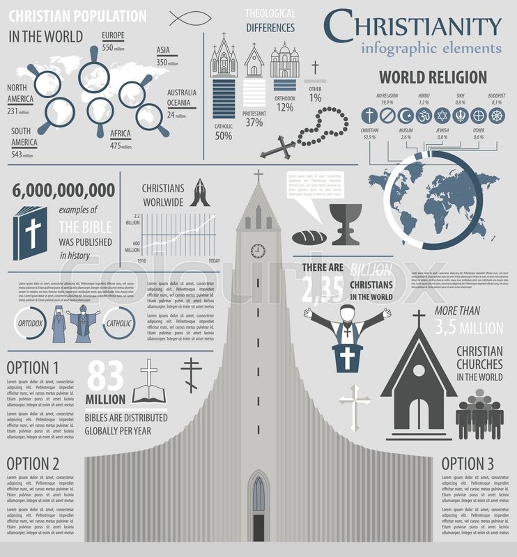 Christianity infographic. Religion ... | Stock vector | Colourbox
