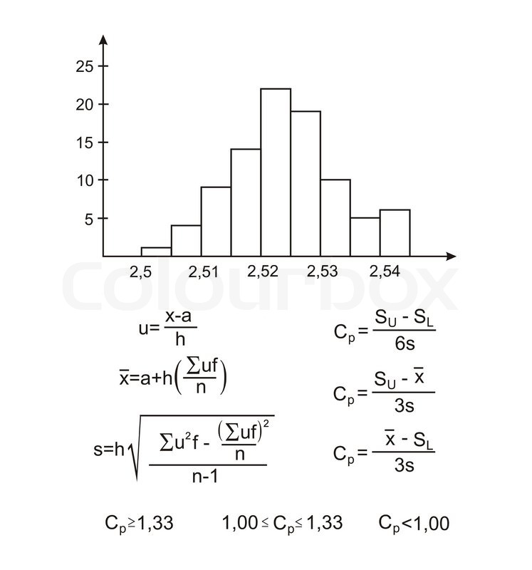 Formula and the histogram on a white ... | Stock image | Colourbox
