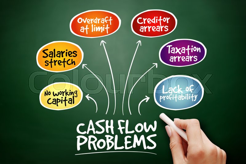 Hand drawn Cash flow problems, strategy ... | Stock image | Colourbox