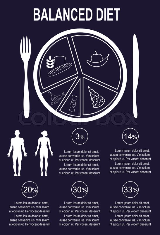 Infographic chart of healthy plate ... | Stock vector | Colourbox