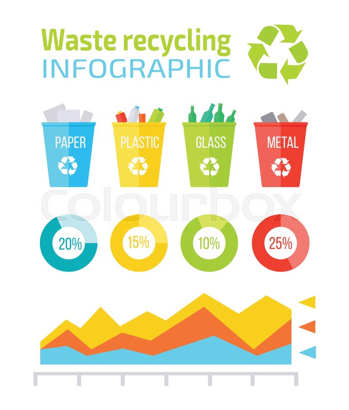 Waste recycling infographic. Recycling ... | Stock vector | Colourbox