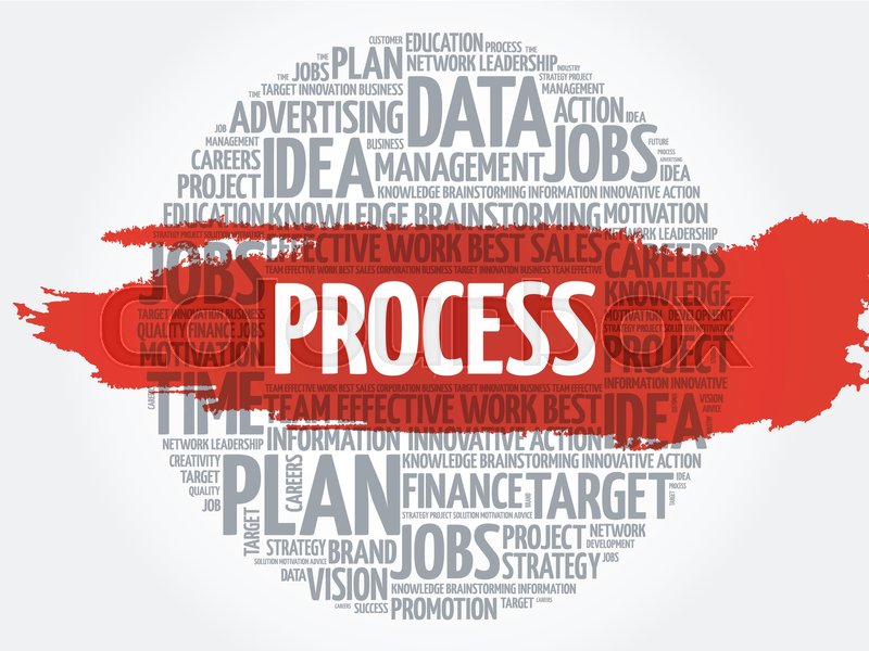 PROCESS word cloud, business concept | Stock vector | Colourbox