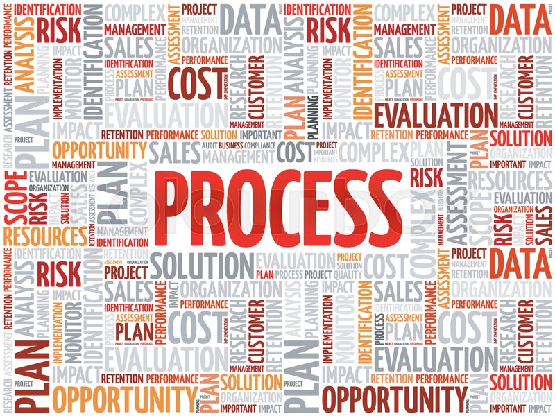 PROCESS word cloud, business concept | Stock vector | Colourbox