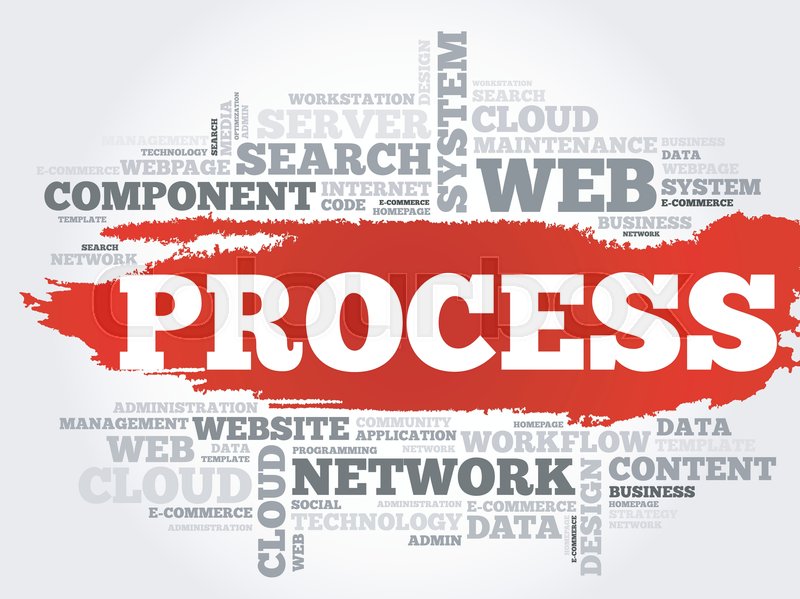 PROCESS word cloud, business concept | Stock vector | Colourbox