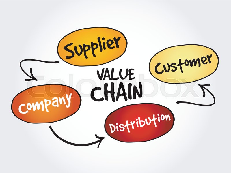 Value chain process steps, strategy ... | Stock vector | Colourbox