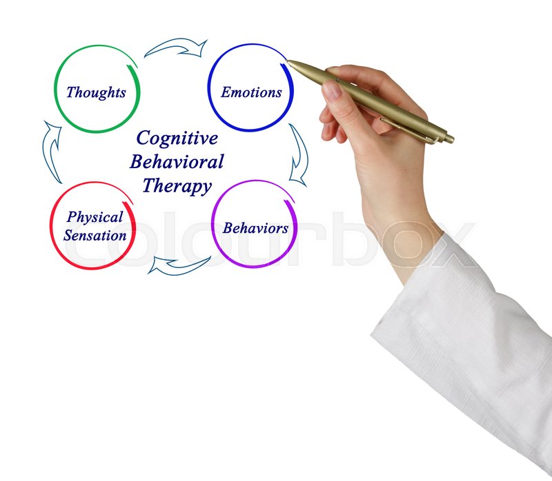 Cognitive Behavioral Therapy Diagram